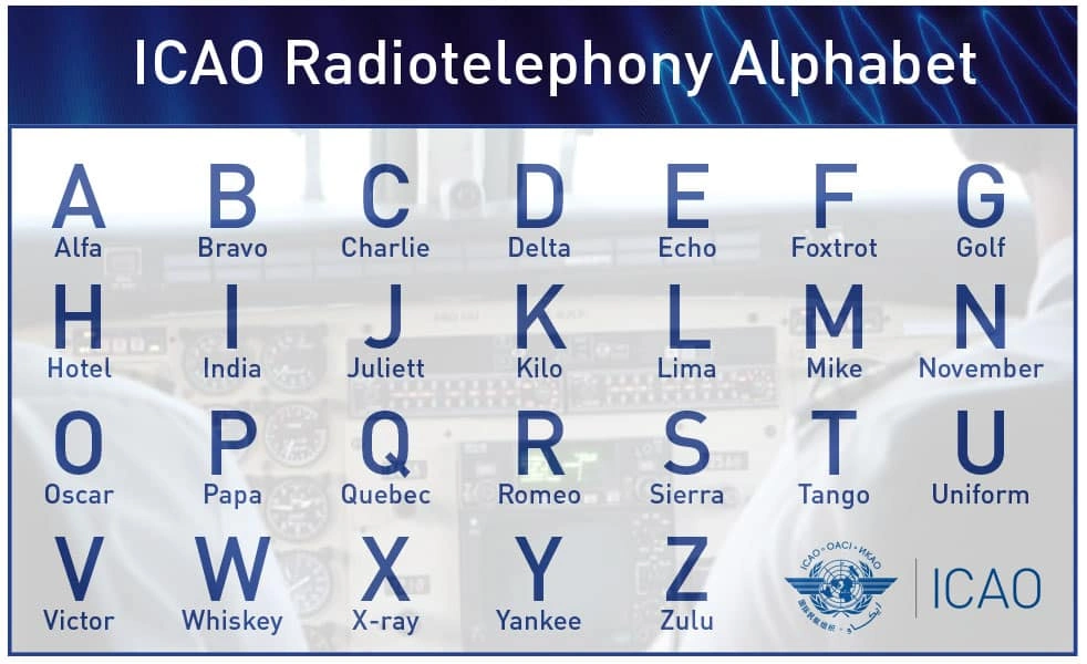 Alfabeto Fon tico Comunica o Precisa E Segura Na Avia o Alfabeto Fon tico Comunica o Precisa E Segura Na Avia o